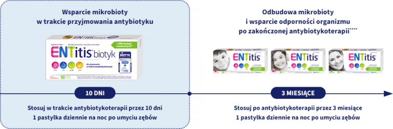 Entitis Biotyk | ENTitis