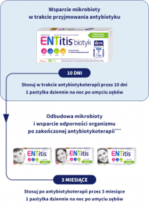 Entitis Biotyk | ENTitis
